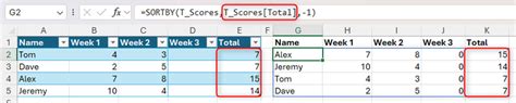 How To Use The Sort And Sortby Functions In Microsoft Excel