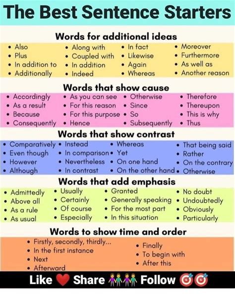 Best 12 What Is A Paragraph Definition Examples Format And More
