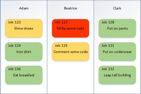 vba can ms access make a column of rows type of form like the one