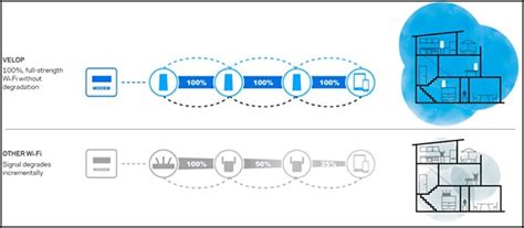 Linksys Velop Modular Mesh Router Aims To Blanket Your Entire Home With Wi Fi Hothardware