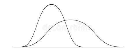 Distribution Histogram Graphs Stock Illustrations 20 Distribution Histogram Graphs Stock