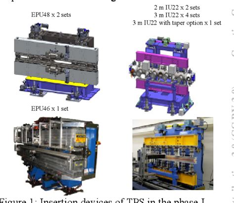 figure 1 from insertion devices control plans for the taiwan photon