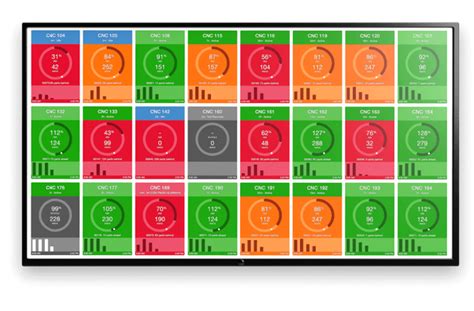 MachineMetrics Production Monitoring And Analytics Platform