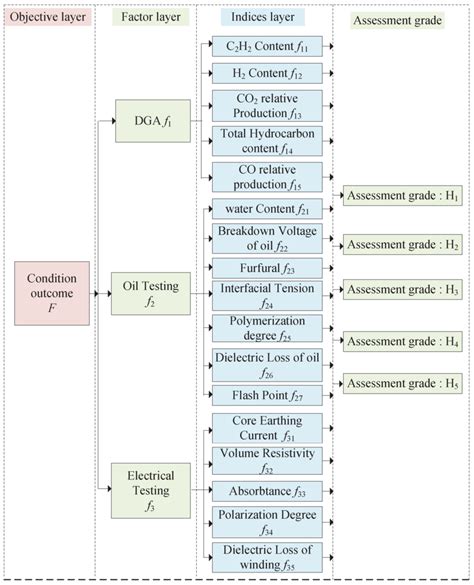 Energies Free Full Text An Integrated Decision Making Model For