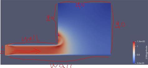 openfoam自建算例速度不收敛 OpenFOAM 数值风云