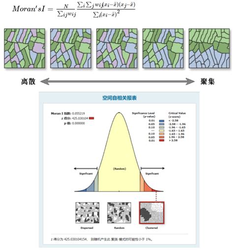 Plus模型生态系统服务多情景模拟预测 知乎