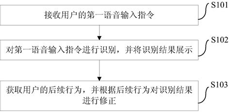 voice inputting method and device eureka patsnap