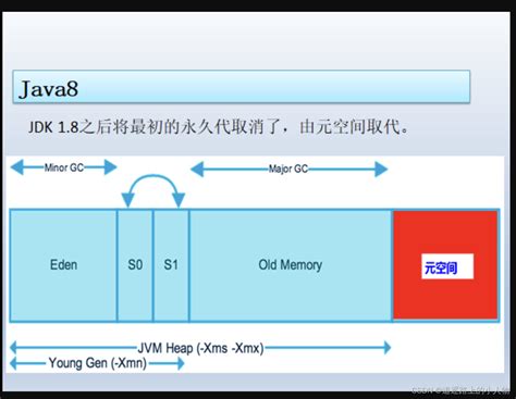 Jvm 堆参数调整 Xms1024m Xmx2048m Csdn博客