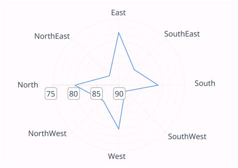 Customizable Net Maui Chart Axis Syncfusion