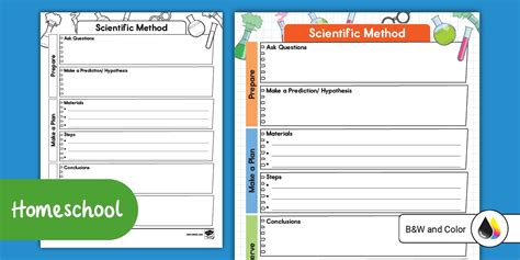 Homeschool Science Experiments Template Twinkl Usa