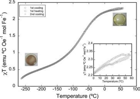 24 Variable Temperature Magnetic Measurements Of An Isotactic