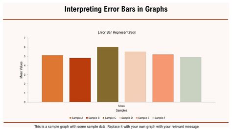 Error Bar For Triplicate Samples And Analysis Ppt Template Acp Ppt Example