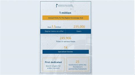 Digital Knowledge Hub Registers 1 Million Annual Visits From 235 000