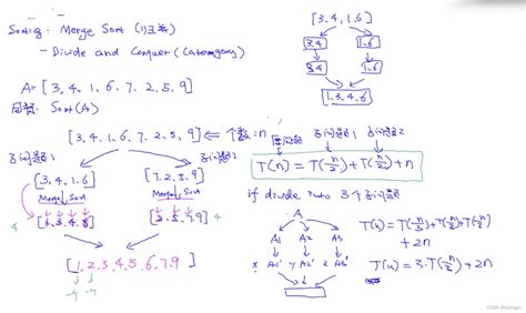 归并排序mergesort和主定理（master Theorem）归并排序算法主定理 Csdn博客
