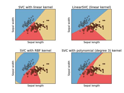 Python Explicar O Algoritmo Svr Stack Overflow Em Português