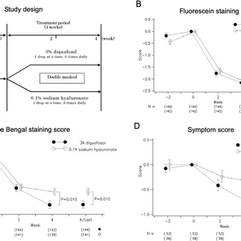 Summary Of Randomized Double Blind Multi Center Clinical Trial Download Scientific Diagram