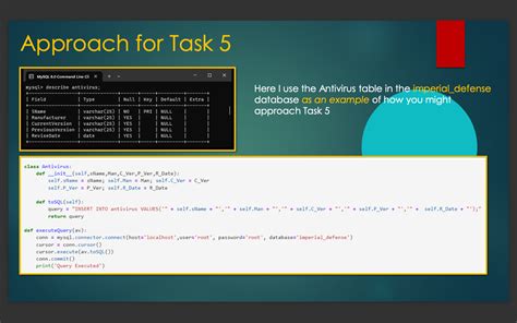 Solved Utilizing The Following Schema Create The Chegg