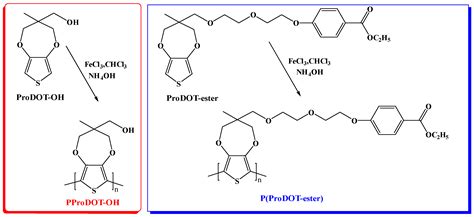 Energies Free Full Text Prodot Based Polymers From Energy Storage