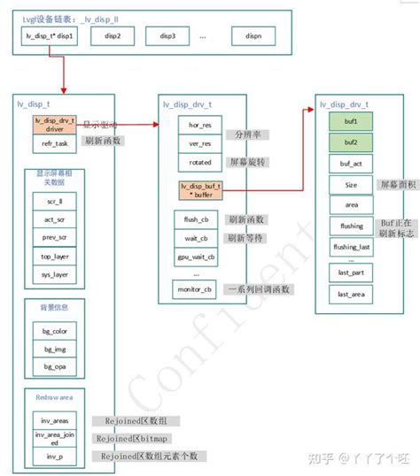 lvgl绘图机制 知乎