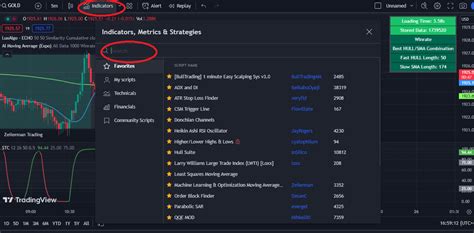Unlock Trading Success Master Custom Indicators On TradingView