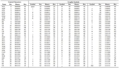 Cómo Escribir La Ñ Con El Código Ascii Alt165 Citygame