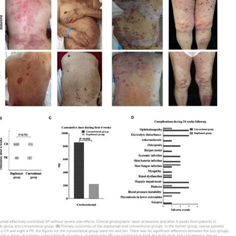 A The Ppi Network Of Deps Based On String Database Analysis Proteins