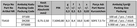 Çiftel Elektromekanik Flag Terminals