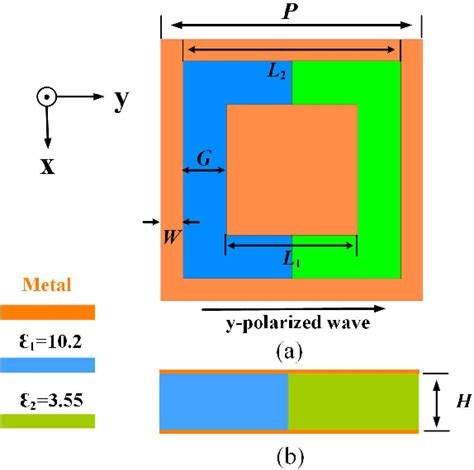 Table 1 From A High Efficiency Transmitarray Using Two Layer Elements Etched On Compound