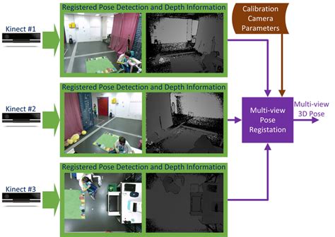 Multi View Pose Estimation Overview Download Scientific Diagram