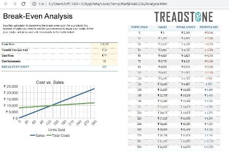 Export Excel Spreadsheets And Excel Ranges To Html Gcdocuments