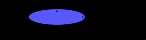 Schematic Of The Prolate Spheroid Balloon And The Coaxial To It