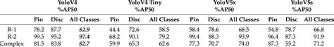 performance comparison of yolov4 with other object detection models