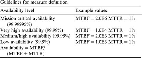 Table 1 From A Practical Framework For Eliciting And Modeling System