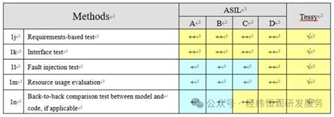 单元 集成测试解决方案 技术邻