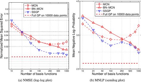 Figure 11 From Sparse Gaussian Processes For Large Scale Machine