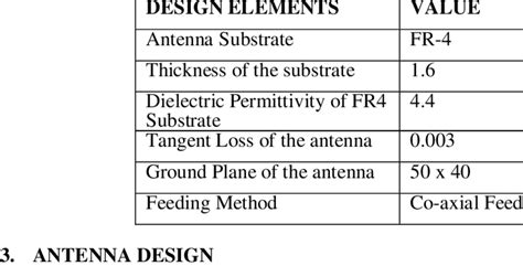 parameter for antenna simulation download scientific diagram