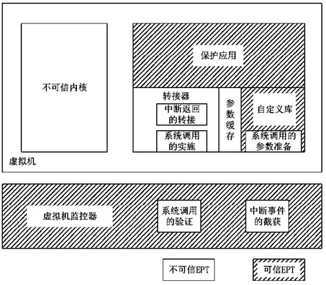 Application Security Protection Method Based On Hardware Virtualization