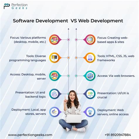 Perfectiongeeks Technologies Posted On Linkedin