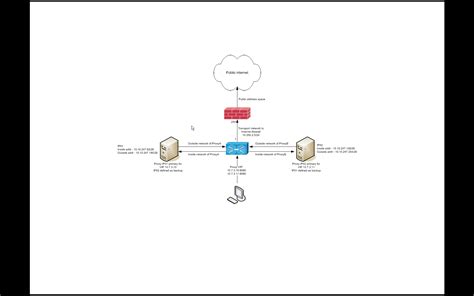 Solved Ace Proxy Loadbalancing Cisco Community