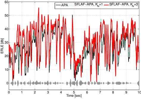 Performance Comparison In Terms Of Erle In A Real Scenario Of Desktop Download Scientific