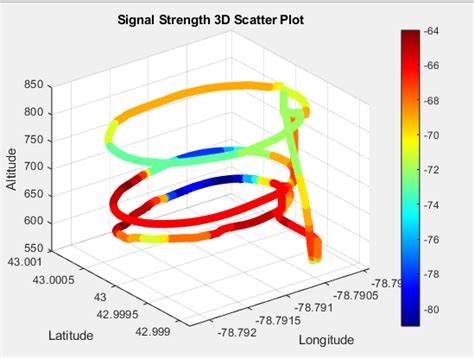 Matlab Kmlkmz In Python Stack Overflow