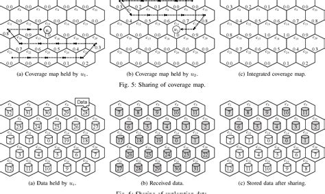 Figure 5 From An Efficient Data Gathering Method In Uav Collaborative