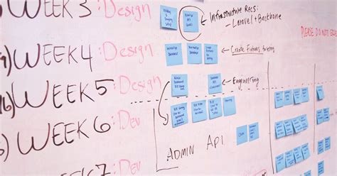 Legacy Code Tips How To Take Over An Existing Project And Its Codebase