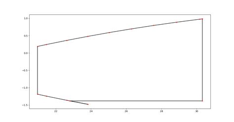 Intersection And Difference Of Polygons Leads To Almost Self Touching Polygon · Issue 683