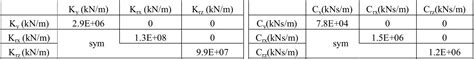 B17 Real And Imaginary Part Of Impedance Matrix For Case