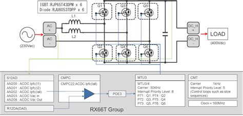 Capability Of Totem Pole Pfc On Rx Renesas