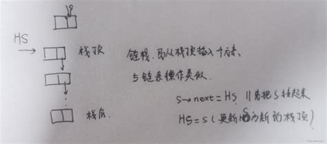 数据结构——第三章 栈和队列void Main Stack S Char X Y Initstacks Csdn博客