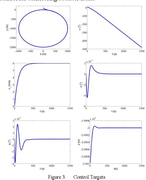 Figure 1 From Path Following Control For A Stratospheric Airship Based On Disturbance Observer
