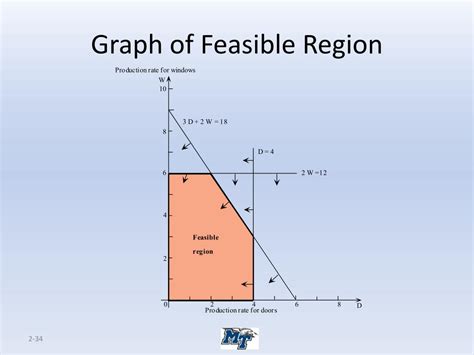 Ppt Spreadsheet Model Development For Production Optimization Powerpoint Presentation Id2975129