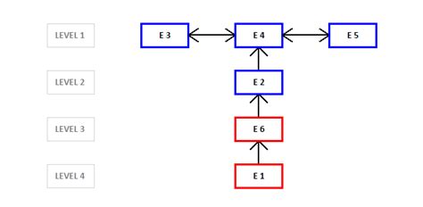Structure Of Technology Utilization Program For Increasing Women Download Scientific Diagram